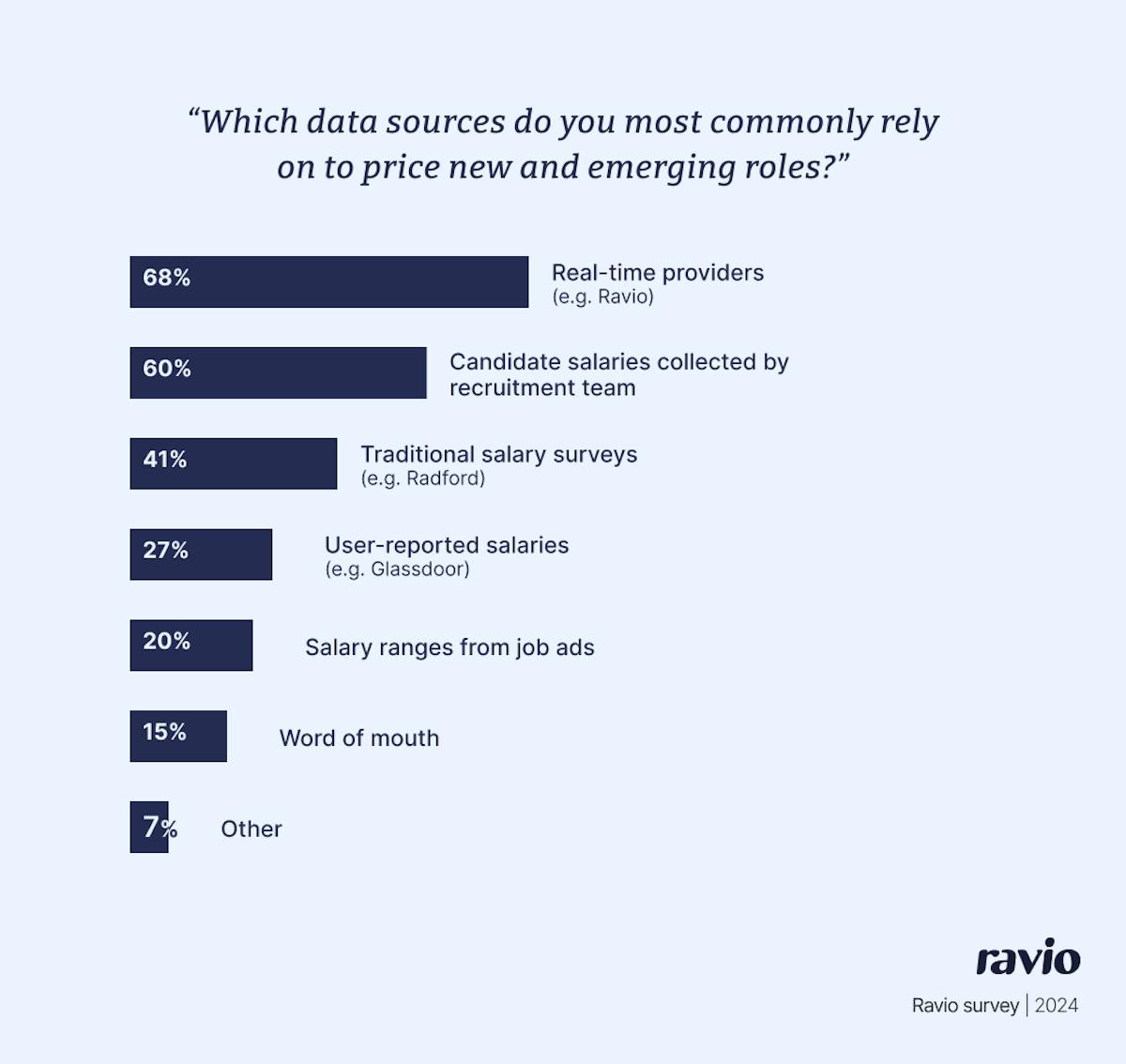 Salary benchmarking explained: What it is and how to do it