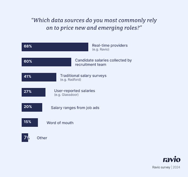 Salary benchmarking explained: What it is and how to do it