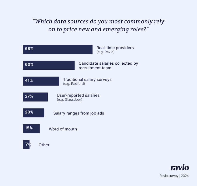 Salary benchmarking explained: What it is and how to do it