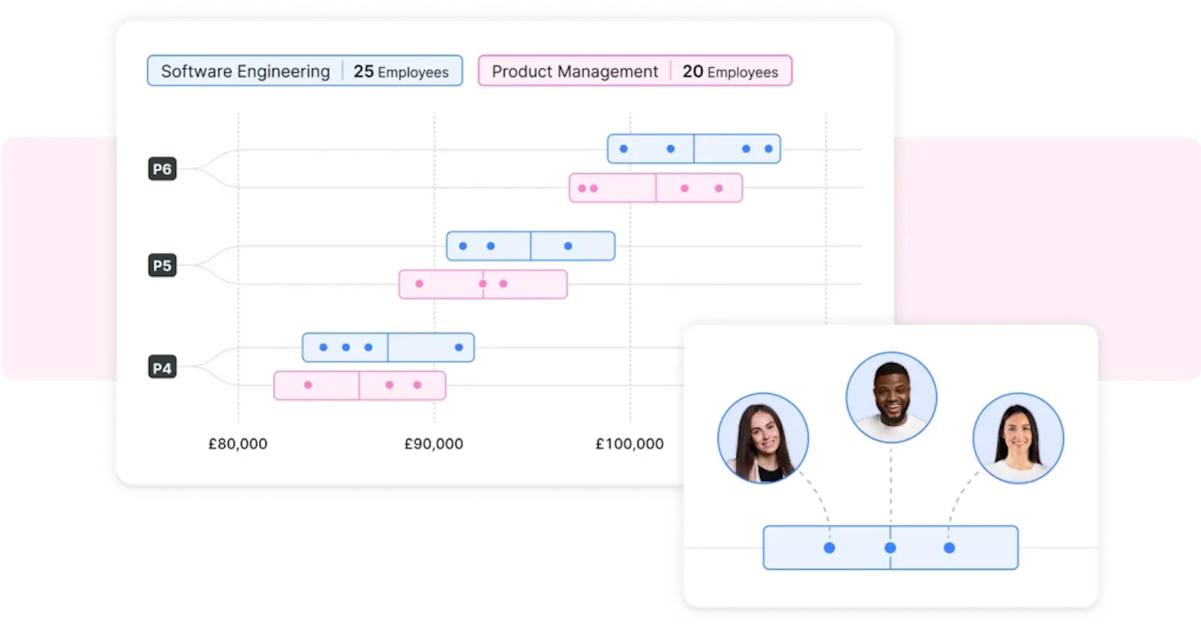 The best (and worst) tools for salary benchmarking
