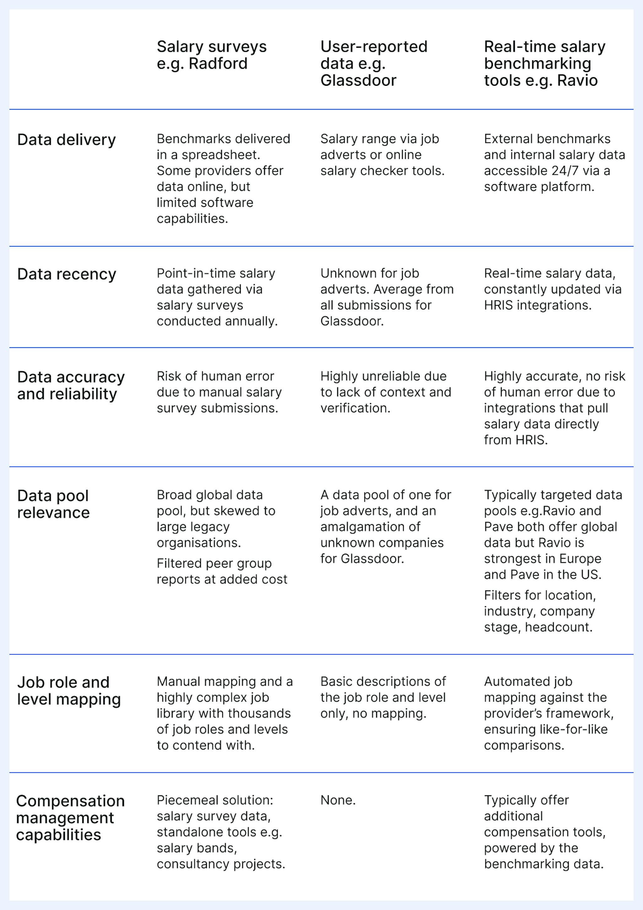 The best (and worst) tools for salary benchmarking