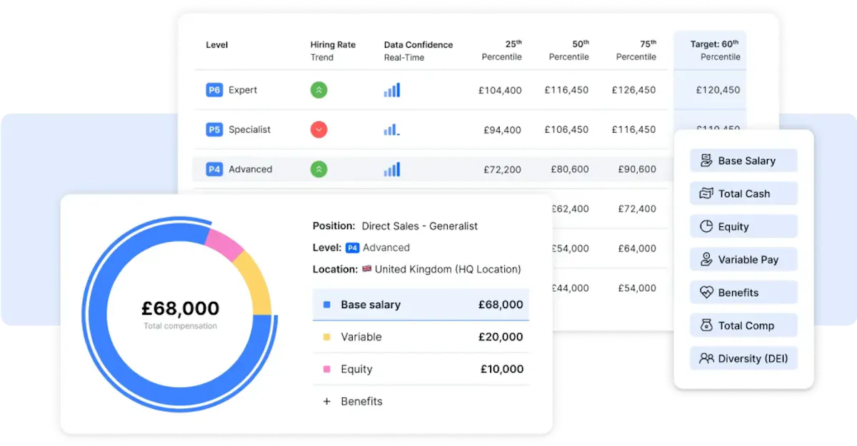 The best (and worst) tools for salary benchmarking