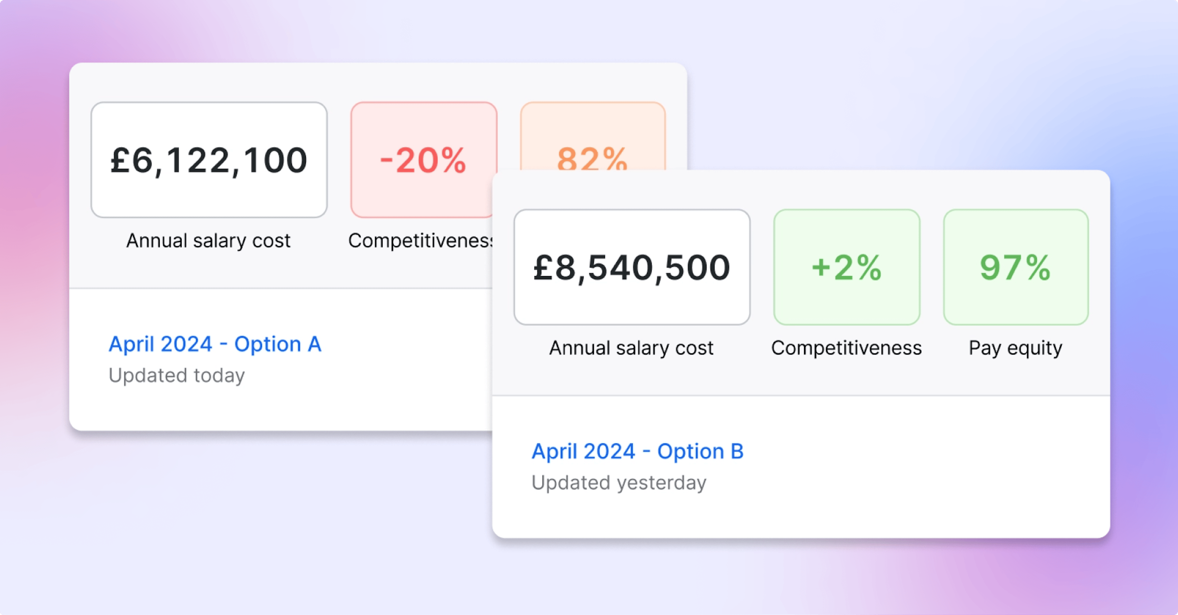 How to set an annual compensation budget: HR-led vs Finance-led
