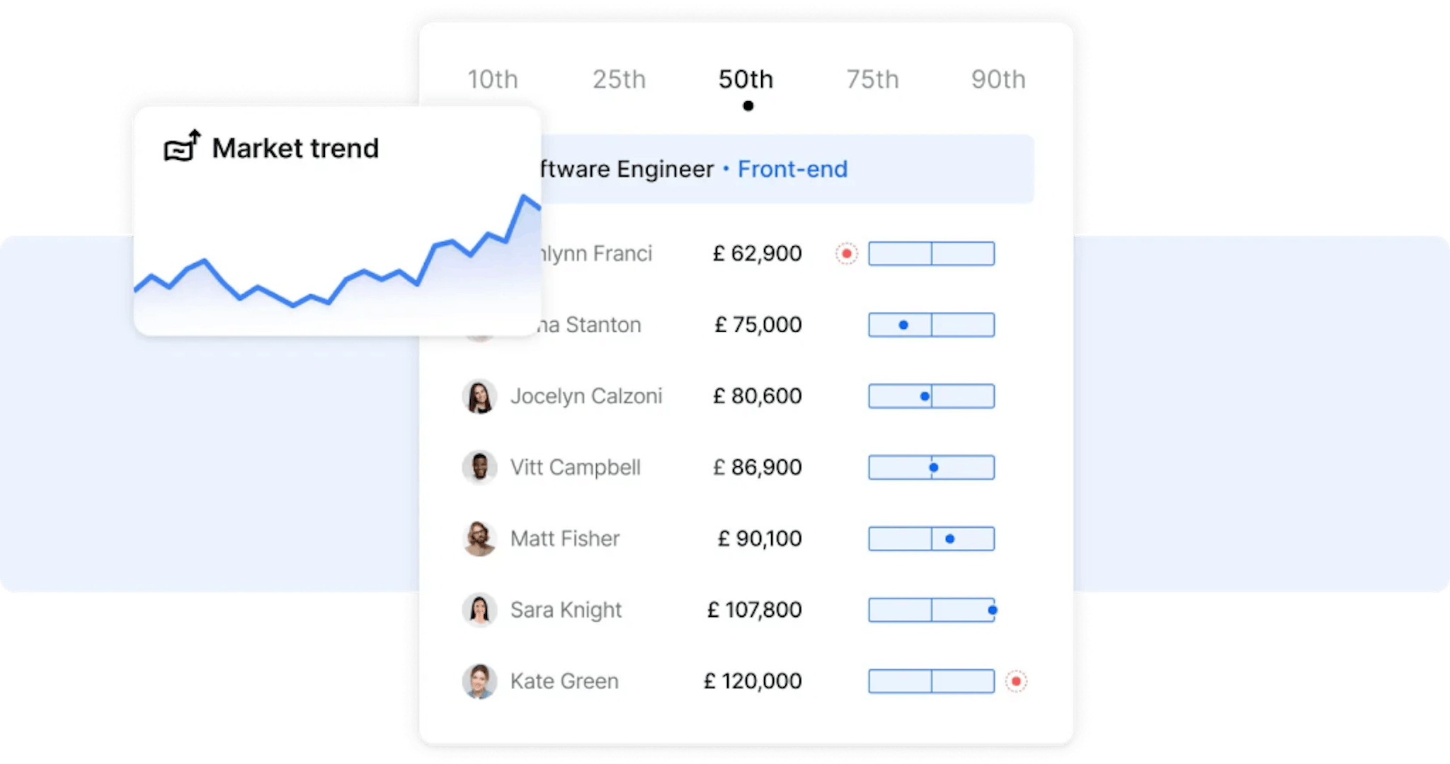 How to set an annual compensation budget: HR-led vs Finance-led