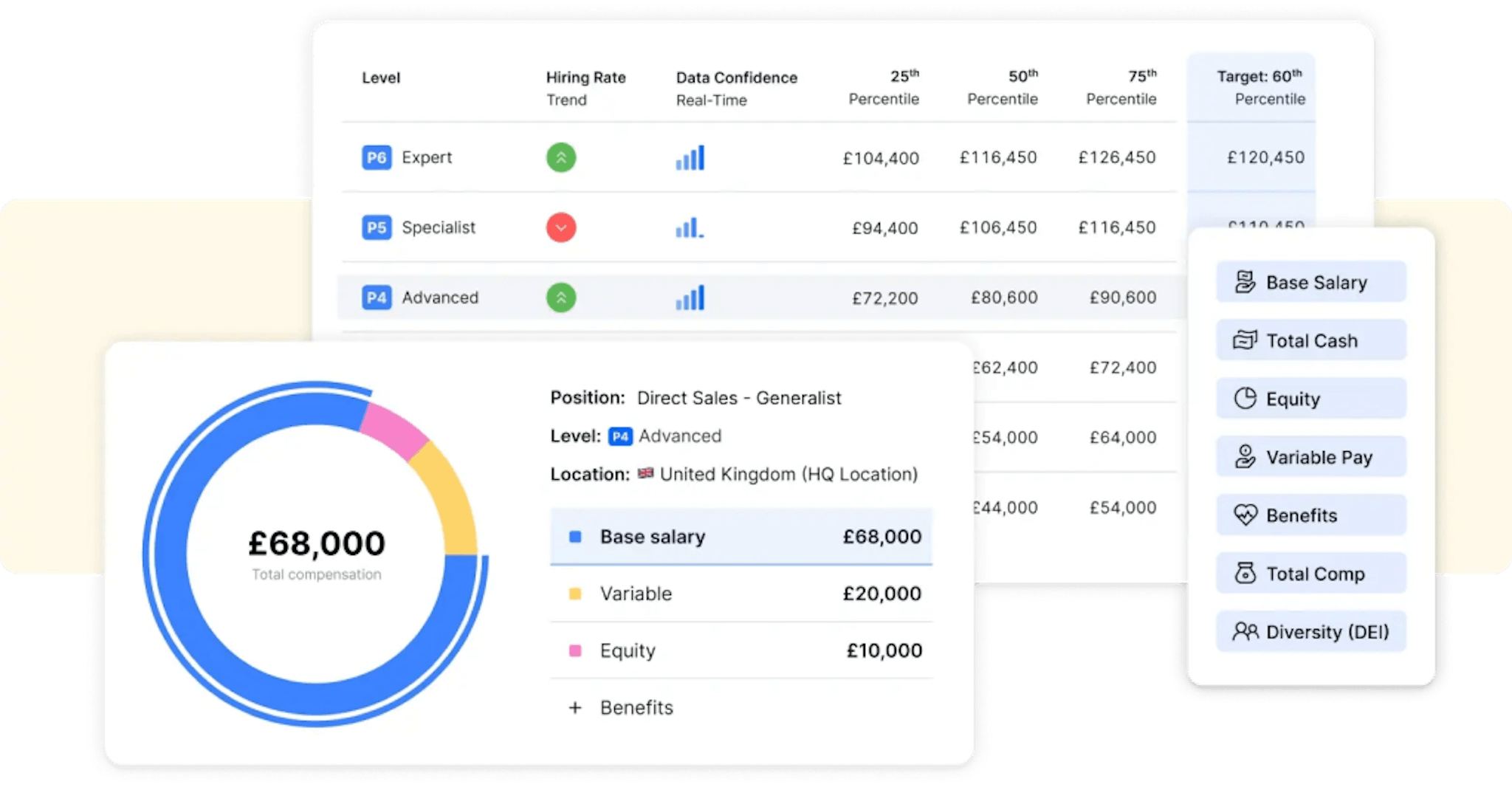 Equity compensation: a complete guide for startups