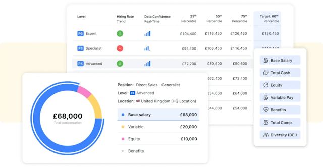 Equity compensation: a complete guide for startups