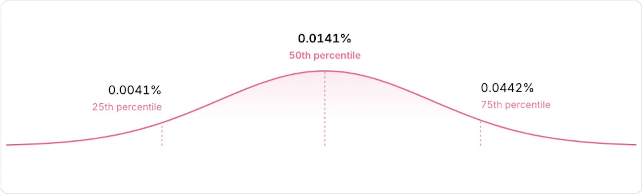 Equity compensation: a complete guide for startups