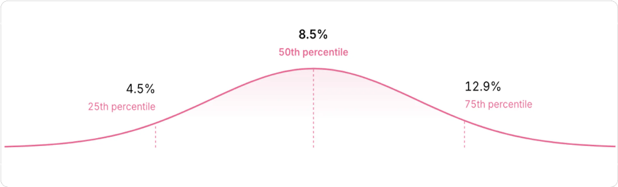 Equity compensation: a complete guide for startups