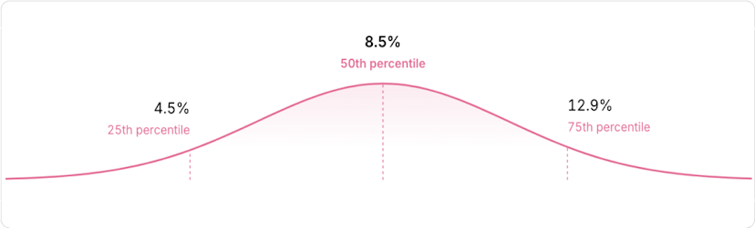 Equity compensation: a complete guide for startups