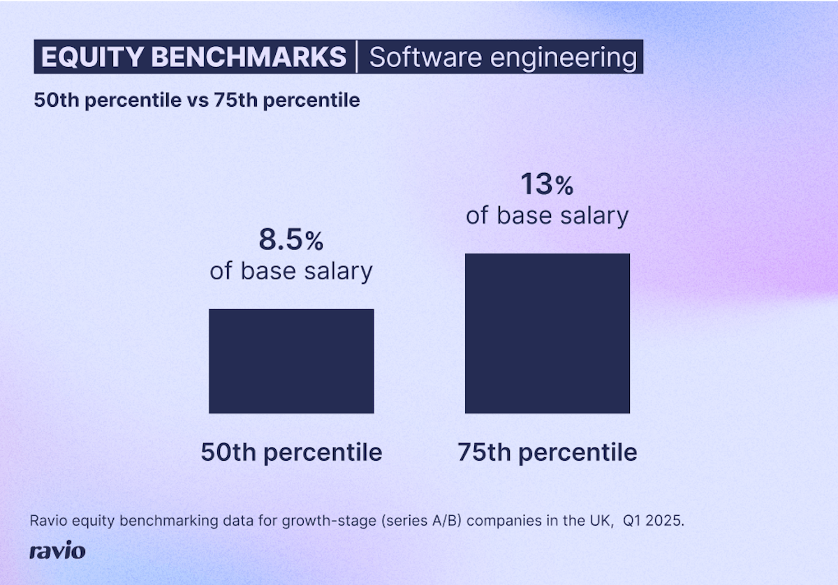 Equity compensation: a complete guide for startups
