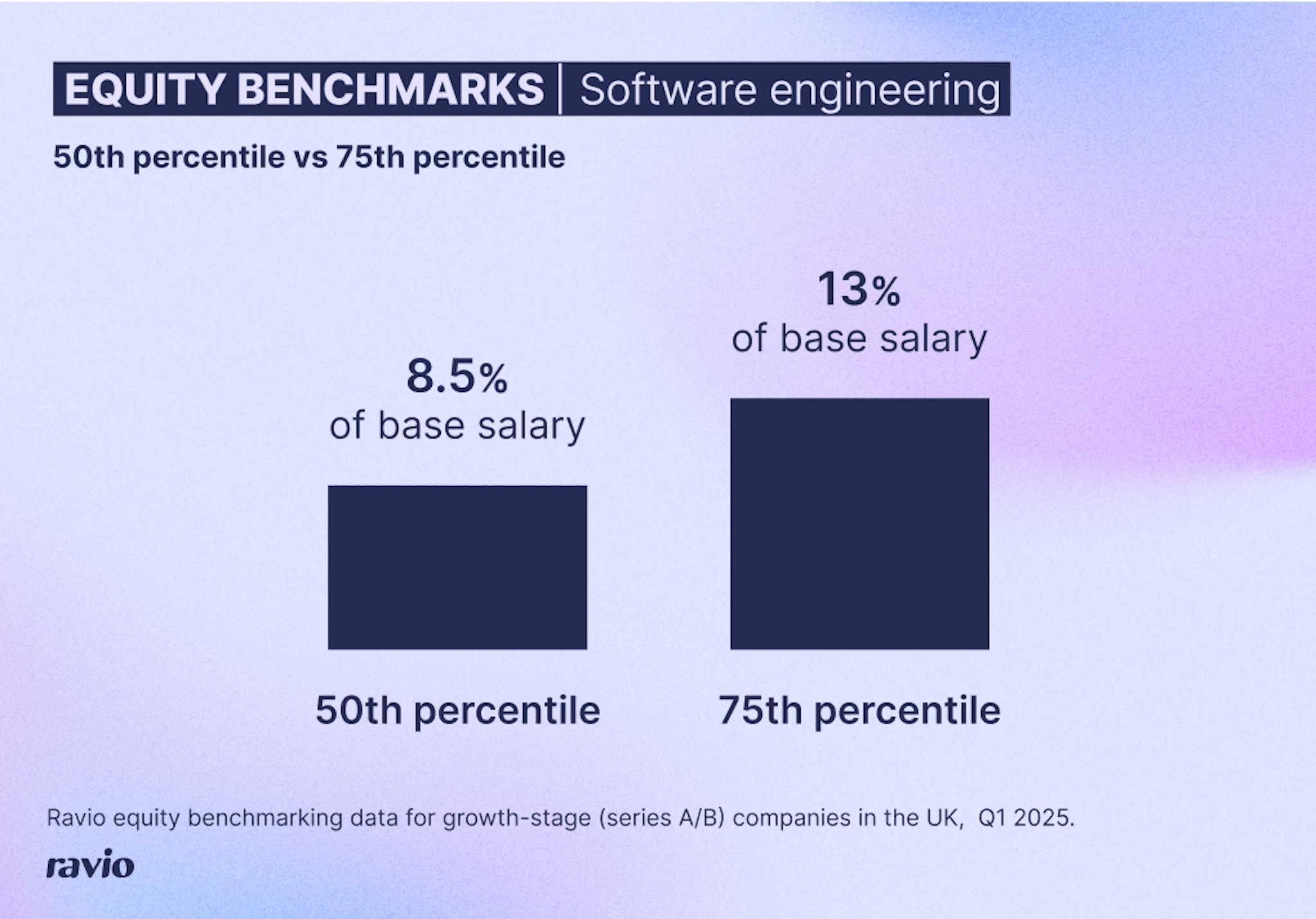 Equity compensation: a complete guide for startups