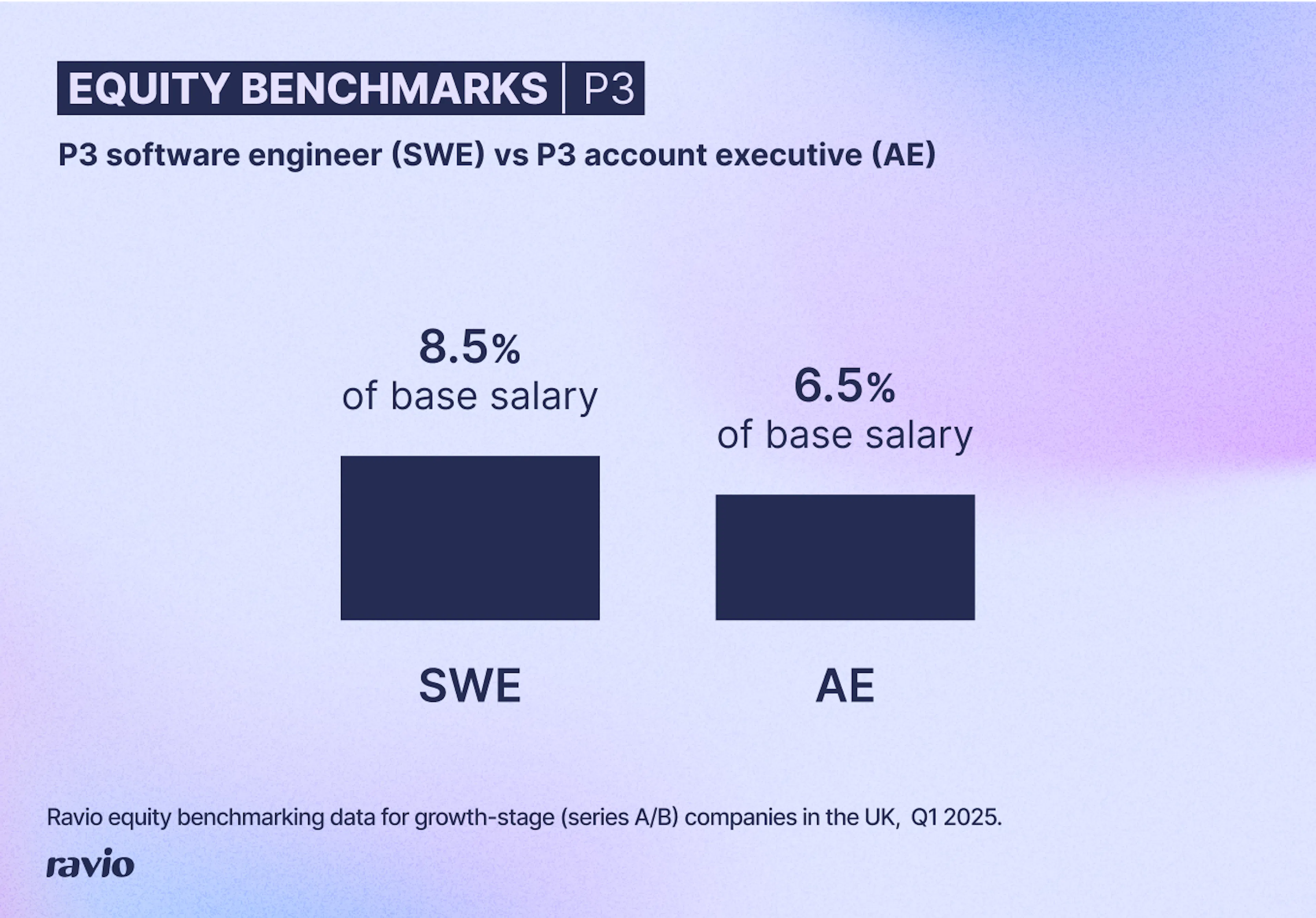 Equity compensation: a complete guide for startups