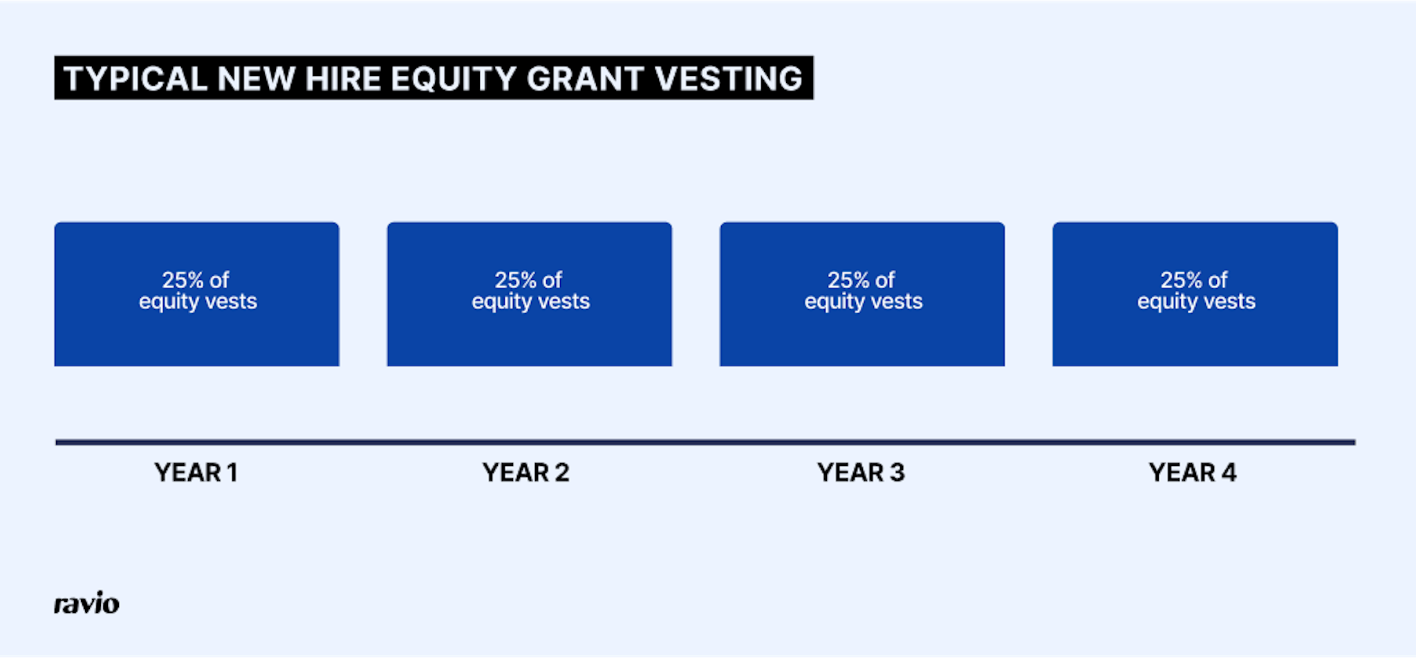 Equity compensation: a complete guide for startups