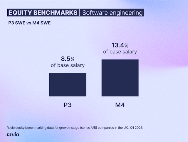 Equity compensation: a complete guide for startups