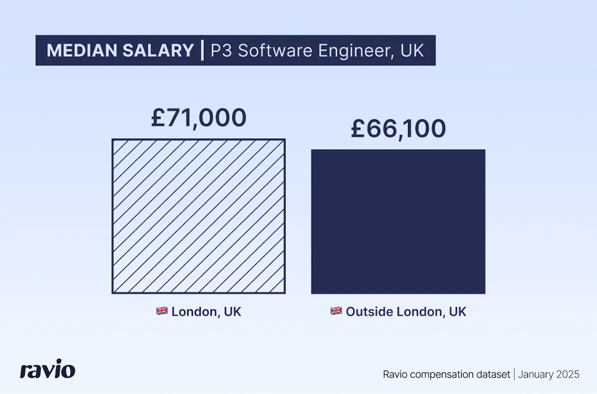 How to create an effective compensation philosophy: complete guide