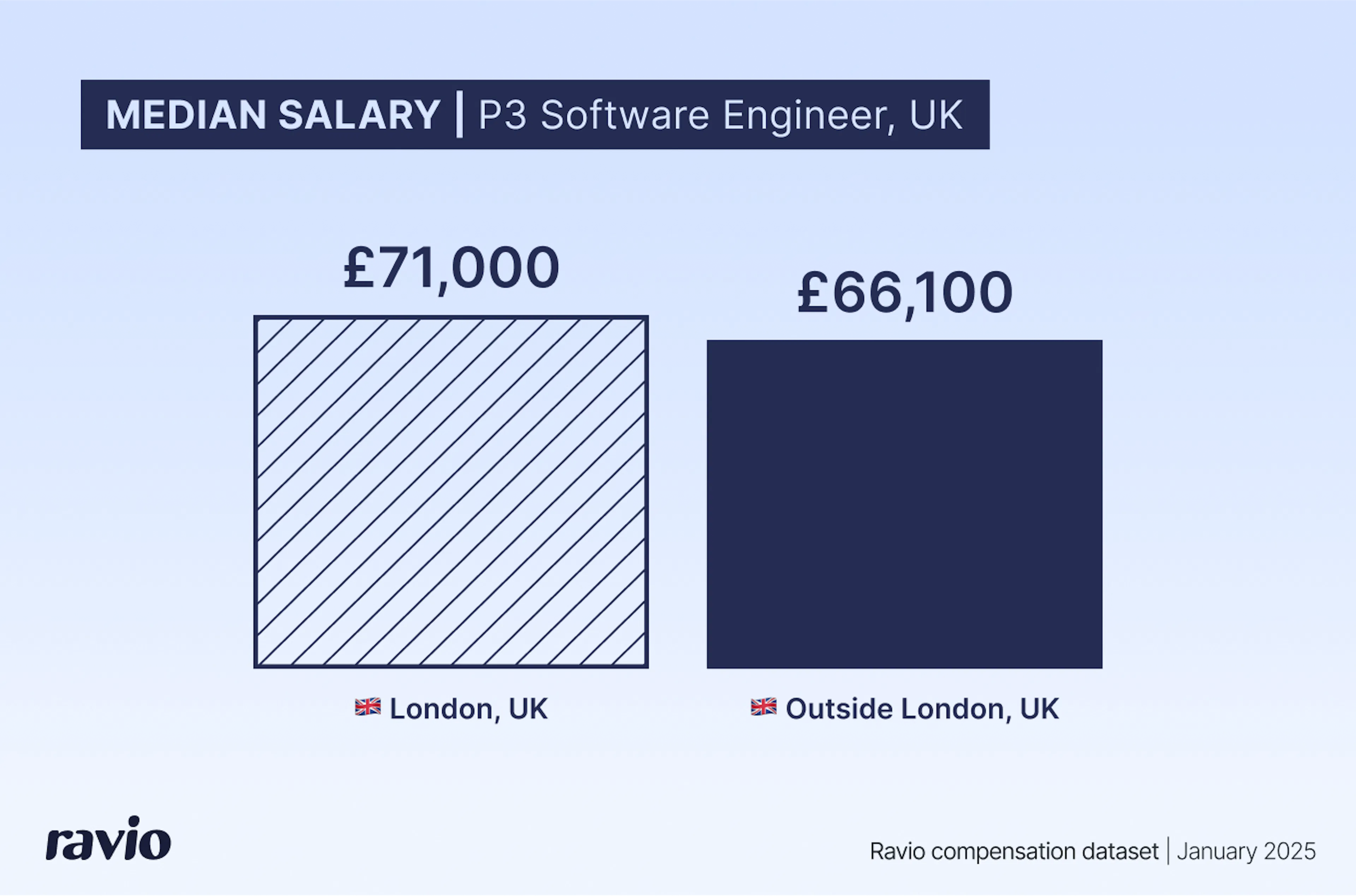 How to create an effective compensation philosophy: complete guide