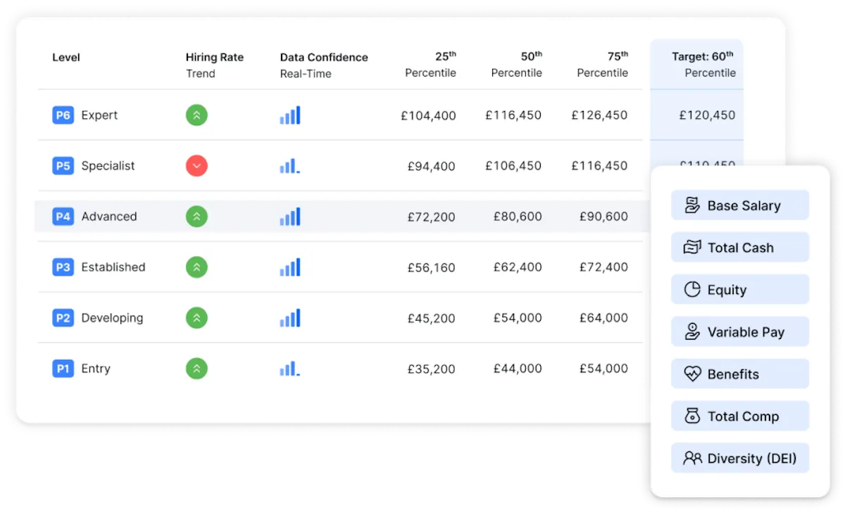 How to create an effective compensation philosophy: complete guide
