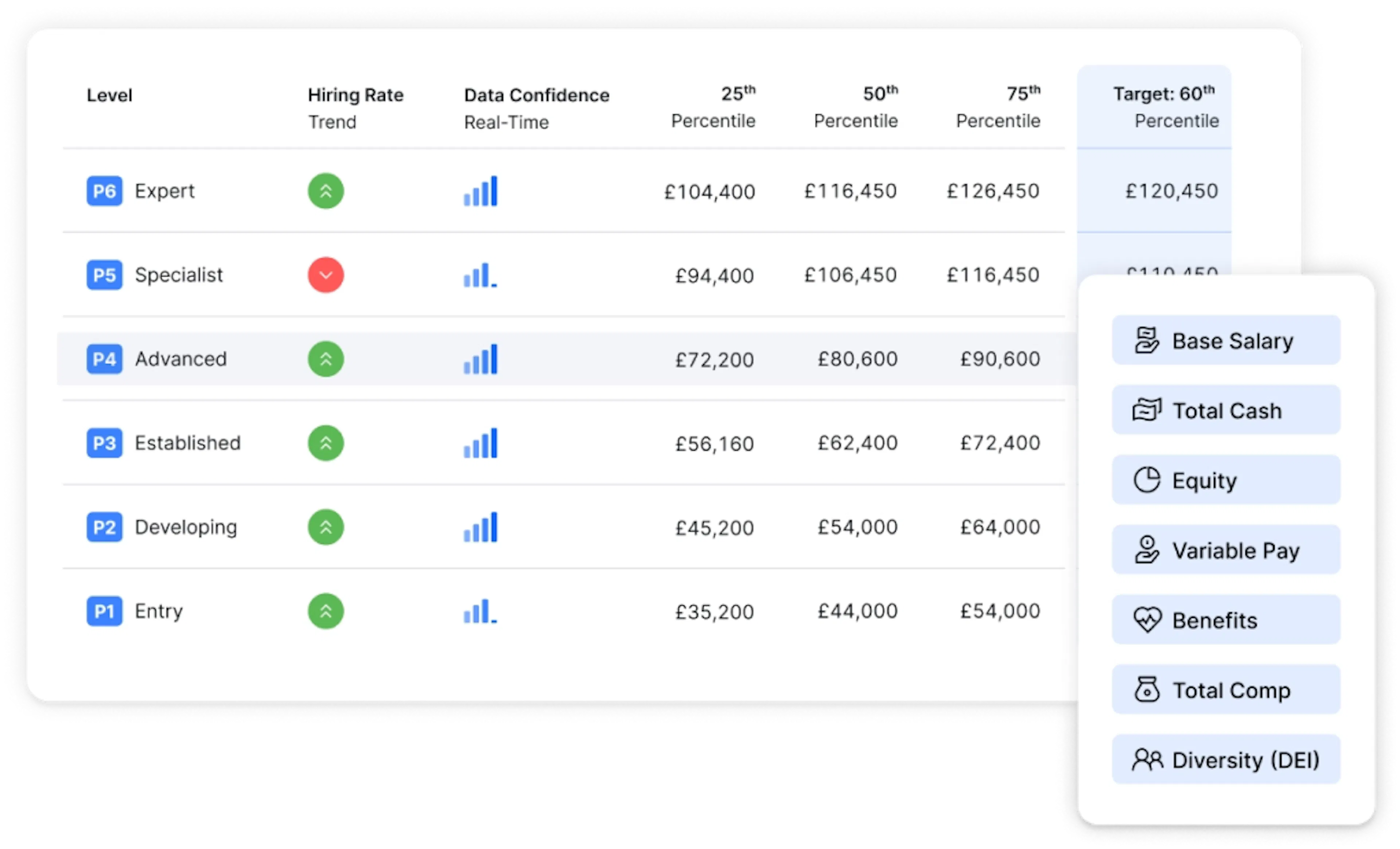 How to create an effective compensation philosophy: complete guide