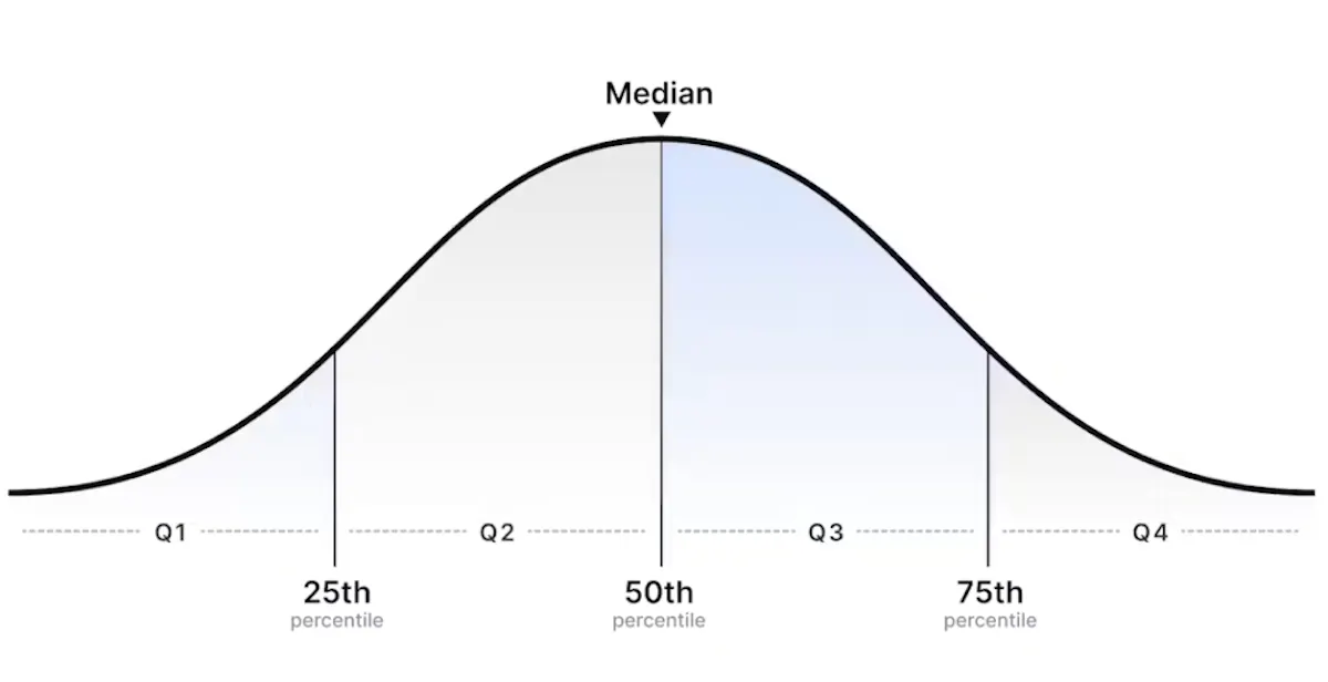 How to create a best practice salary band structure: effective, fair ...