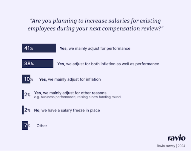 How to create an effective compensation philosophy: complete guide