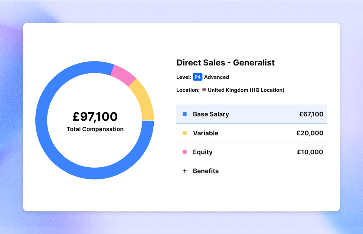 How to create an effective compensation philosophy: complete guide
