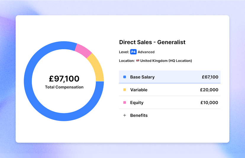 How to create an effective compensation philosophy: complete guide