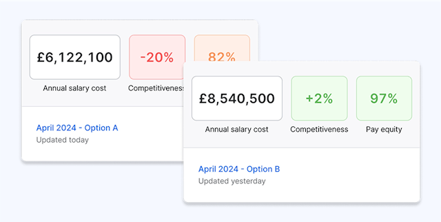 How to create a best practice salary band structure: effective, fair ...