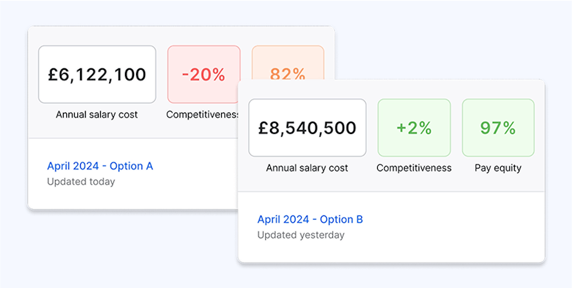 How to create a best practice salary band structure: effective, fair ...