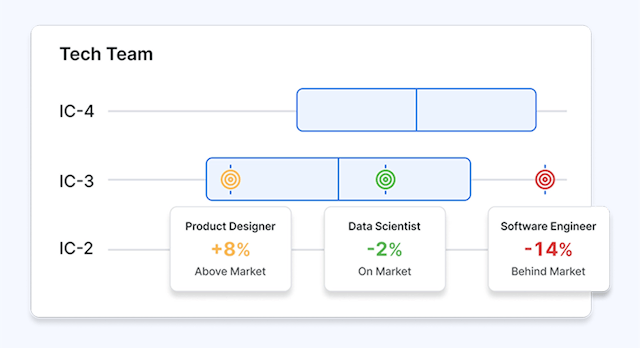 How to create a best practice salary band structure: effective, fair ...