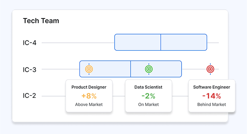How to create a best practice salary band structure: effective, fair ...
