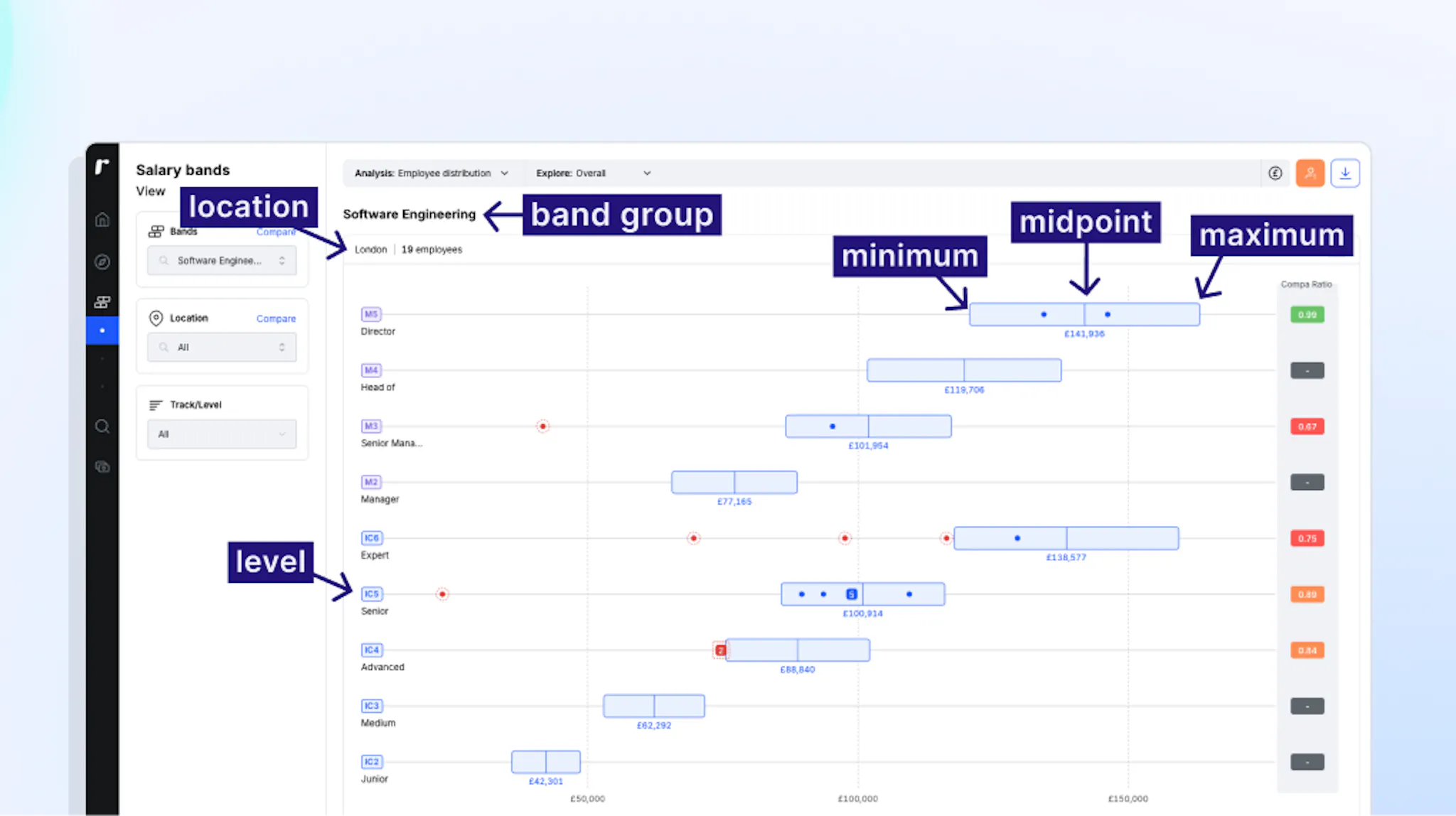 How to create a best practice salary band structure: effective, fair ...