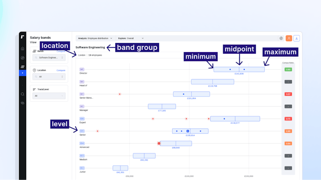 How to create a best practice salary band structure: effective, fair ...
