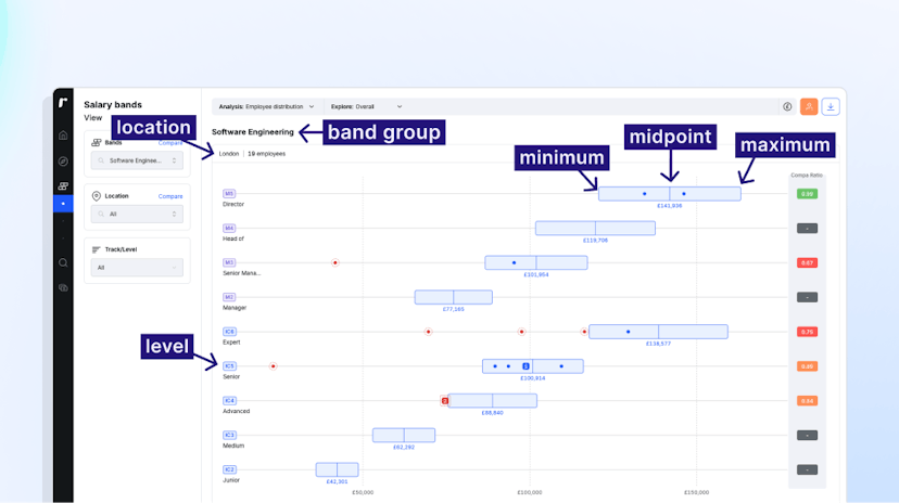 How to create a best practice salary band structure: effective, fair ...