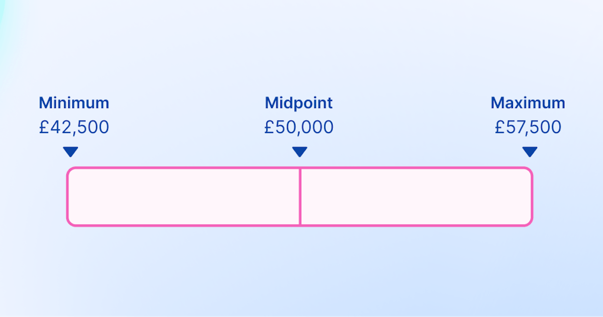 How to create a best practice salary band structure: effective, fair ...