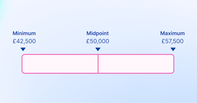 How to create a best practice salary band structure: effective, fair ...