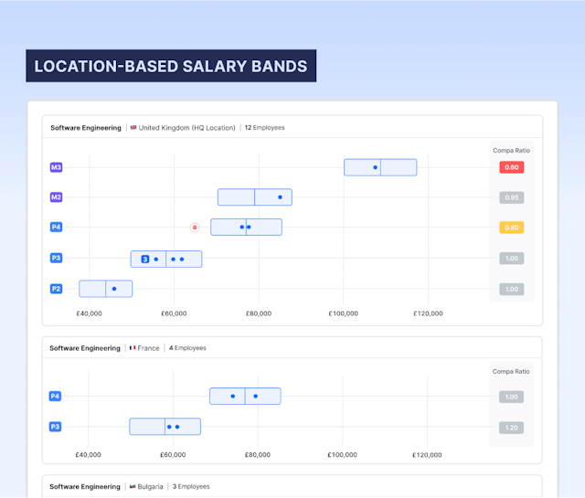 How to create a best practice salary band structure: effective, fair ...