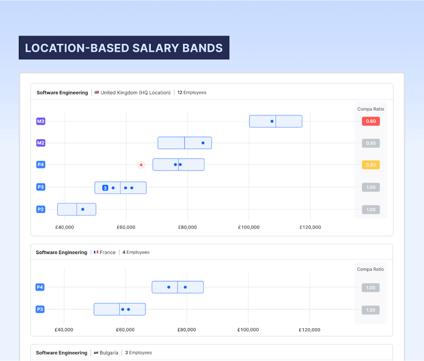 How to create a best practice salary band structure: effective, fair ...