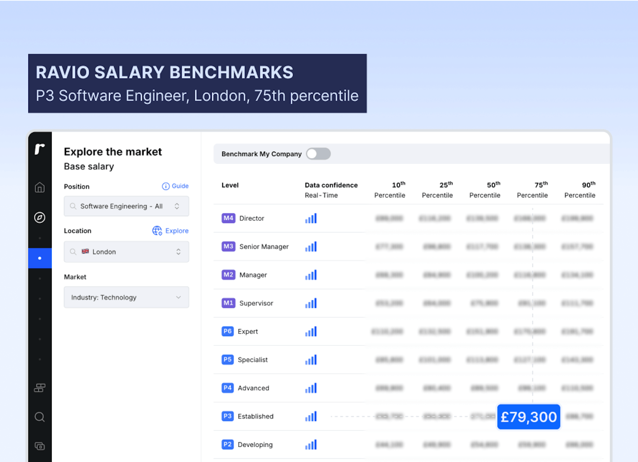 How to create a best practice salary band structure: effective, fair ...