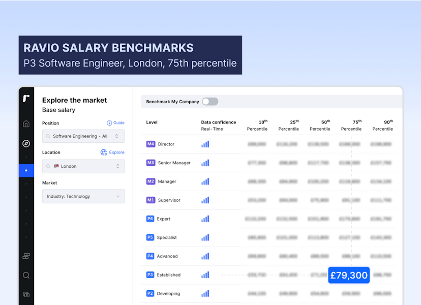 How to create a best practice salary band structure: effective, fair ...