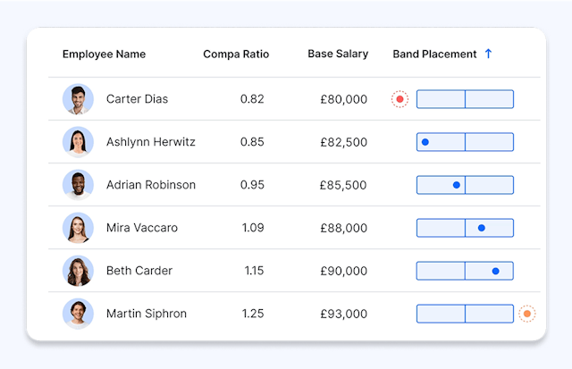 How HERO is championing pay equity with Ravio’s salary bands