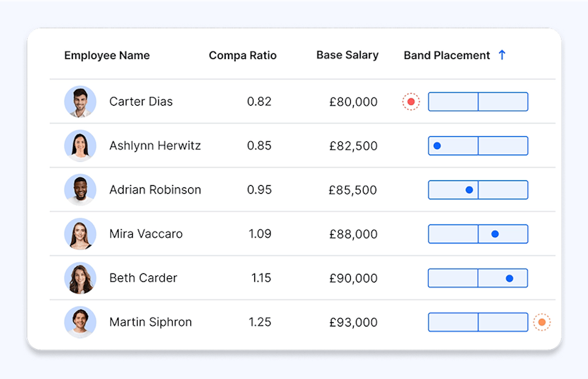 How to create a best practice salary band structure: effective, fair ...
