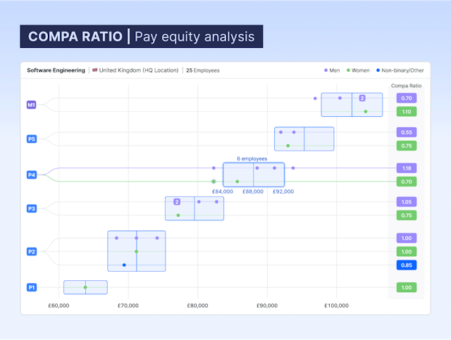 [free tool] Compa ratio and salary range penetration calculators to ...