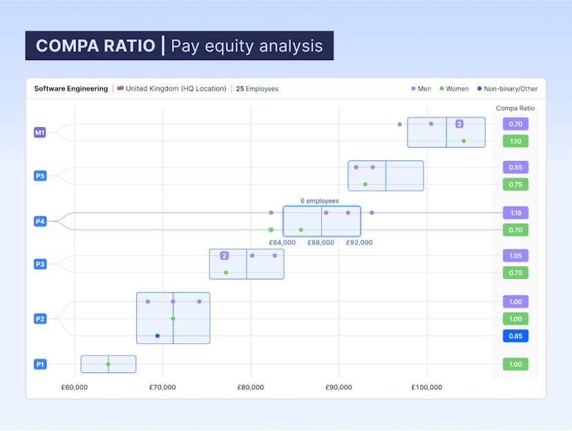 [free tool] Compa ratio and salary range penetration calculators to ...