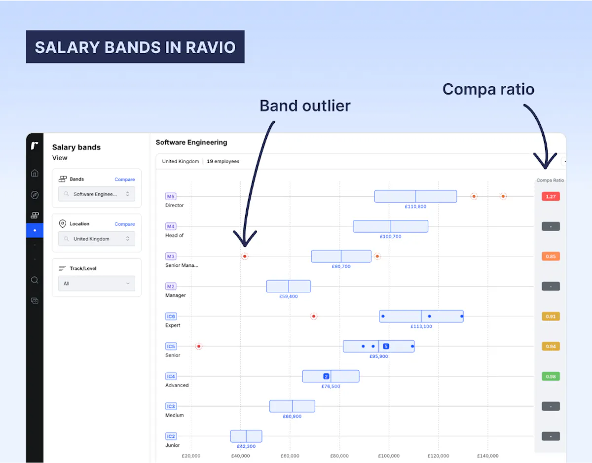 [free tool] Compa ratio and salary range penetration calculators to ...