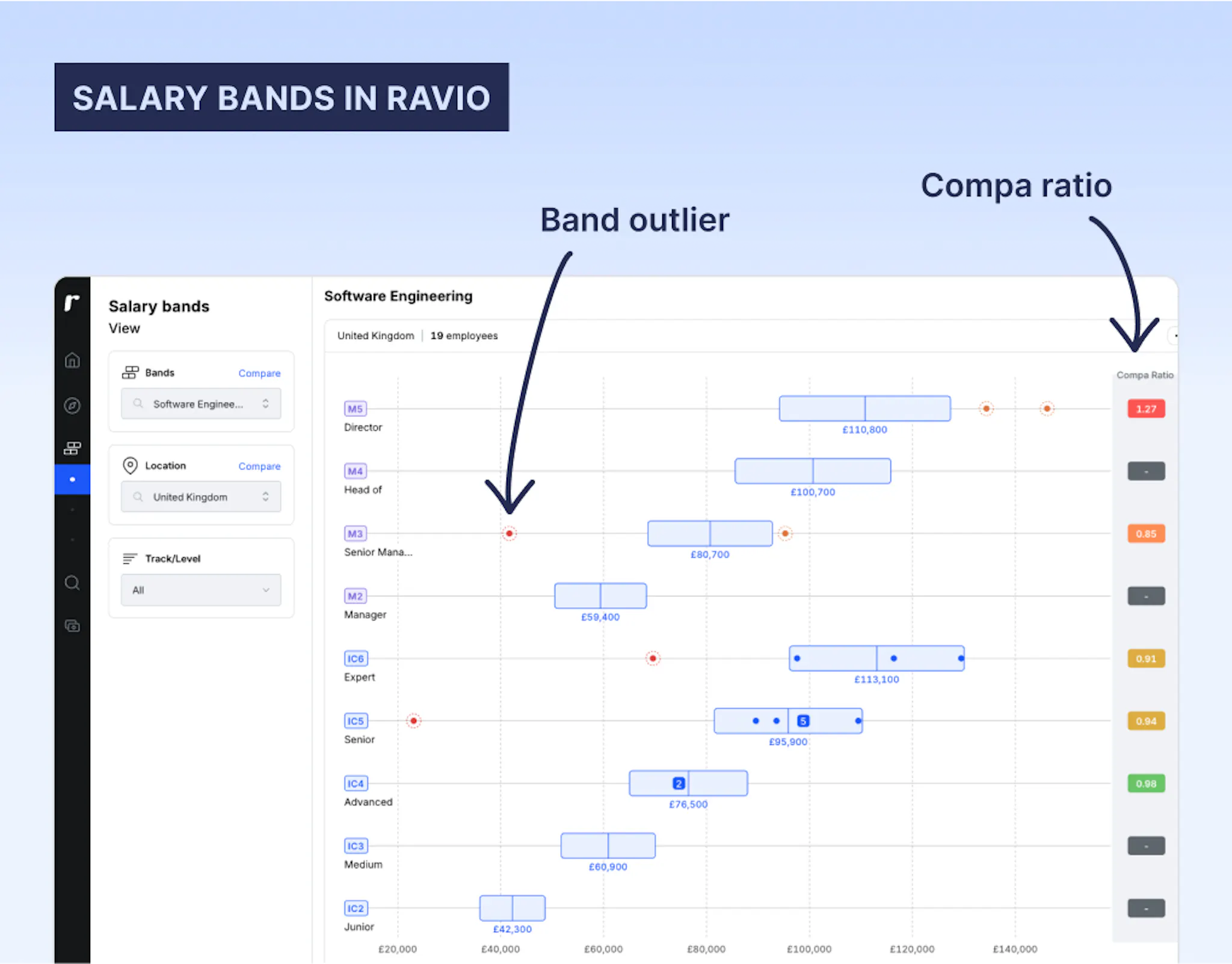 [free tool] Compa ratio and salary range penetration calculators to ...