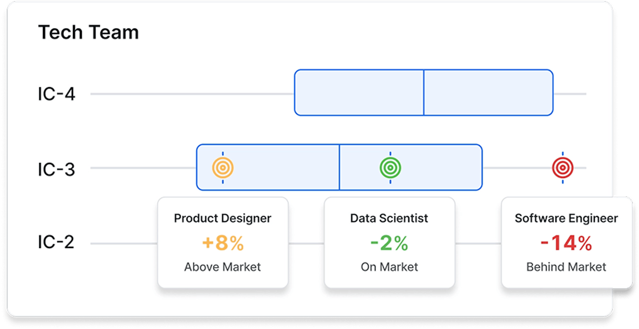 [free tool] Compa ratio and salary range penetration calculators to ...