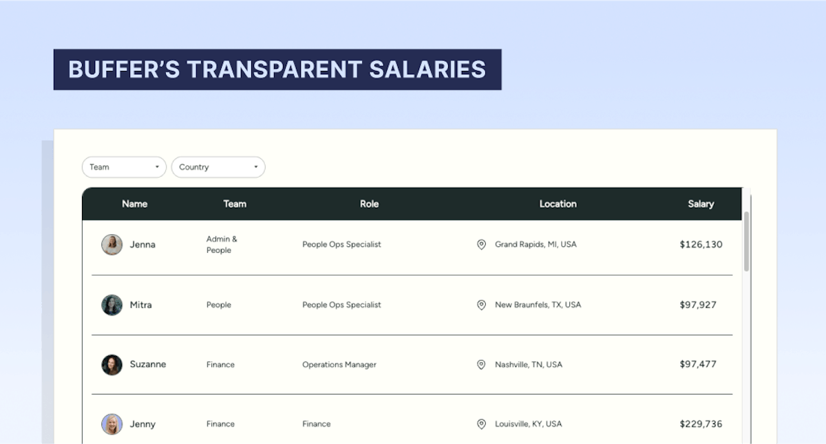 Compensation stories: Buffer’s radically transparent salary system
