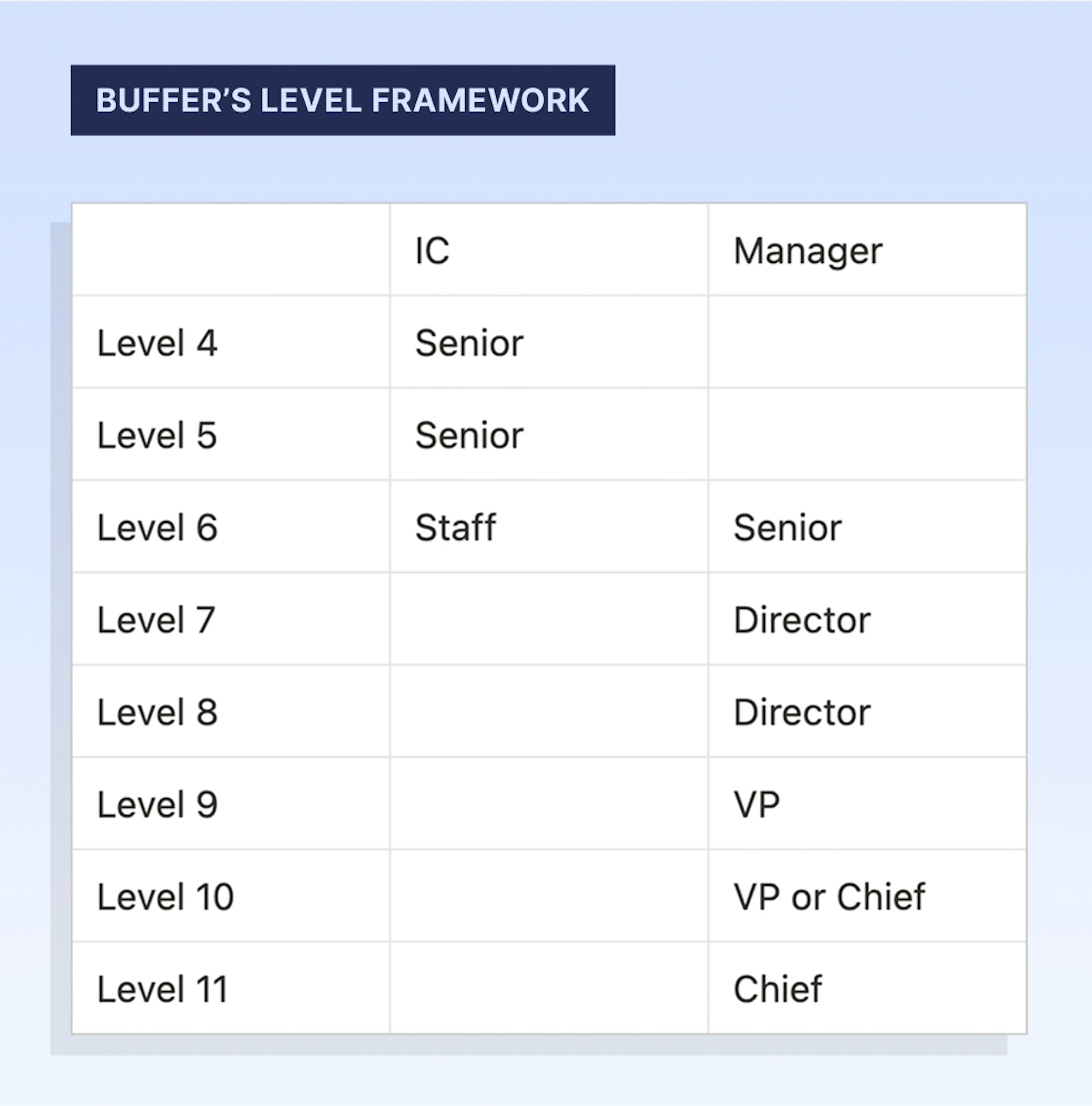 Job levelling: a step-by-step guide
