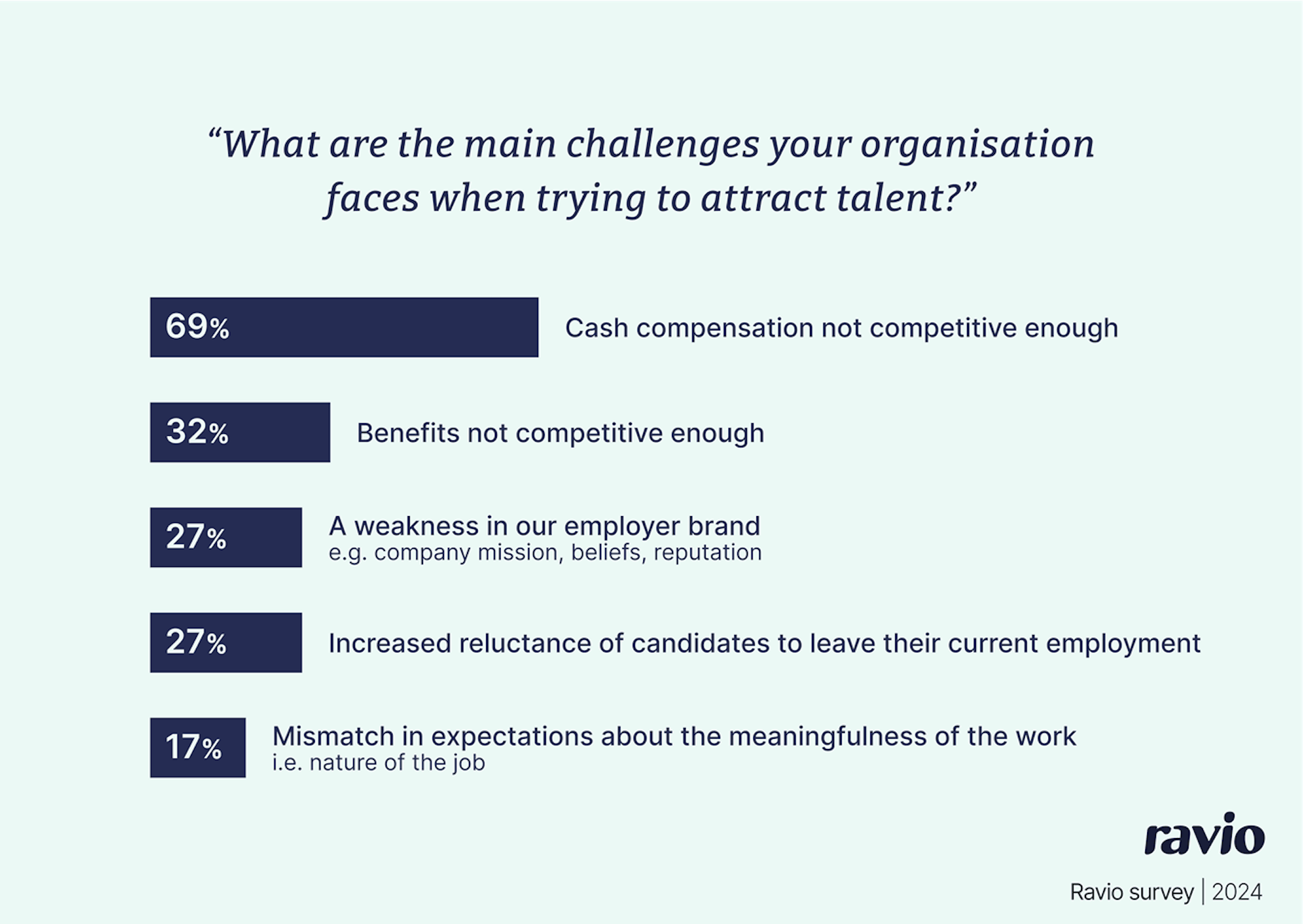 Employee benefits guide: How to build a competitive package in 2025