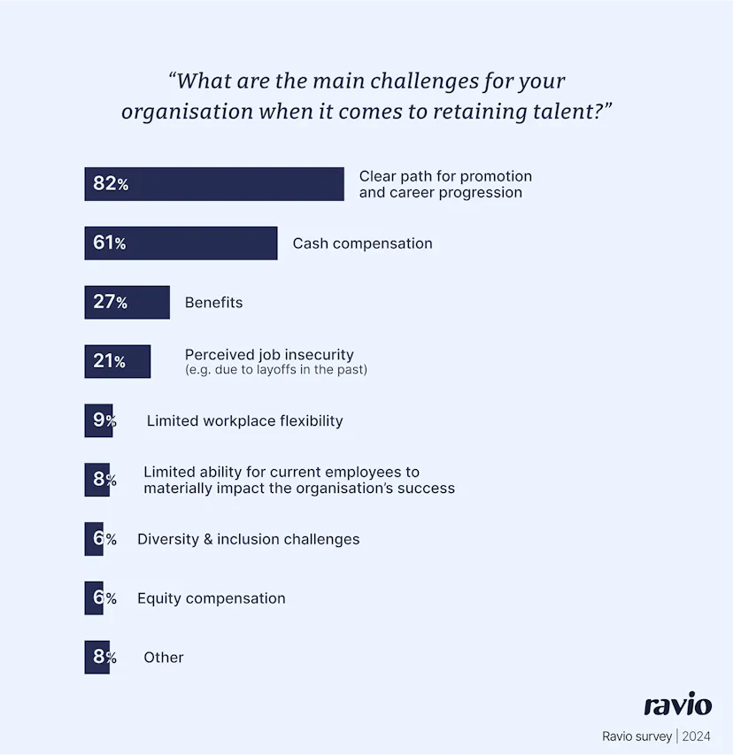 Employee benefits trends: The most popular benefits in 2025